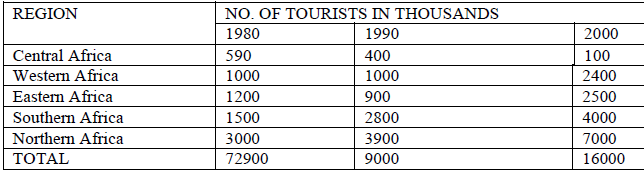 Explain why the earth's polar diameter is less than the earth's ...