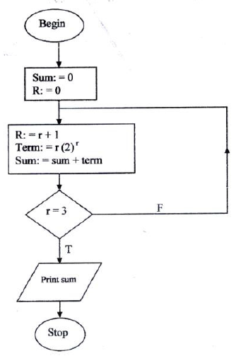 Compare the two types of diskettes used in microcomputers in terms of ...