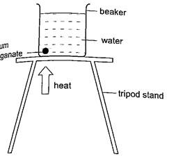 Describe experiments to demonstrate convection in liquids; heating ...