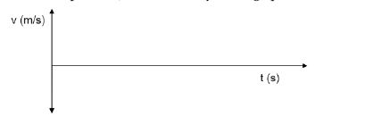 The figure below shows a 10- tick strip ticker tape chart of for the ...