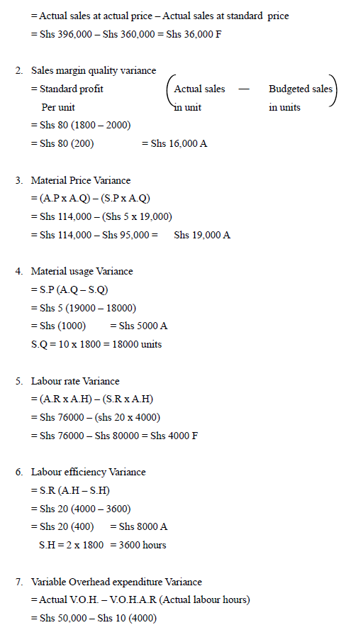 The budgeted and actual profit statements of ideal Manufacturers Ltd ...