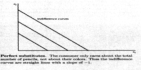 Explain the nature of indifference curves for all goods